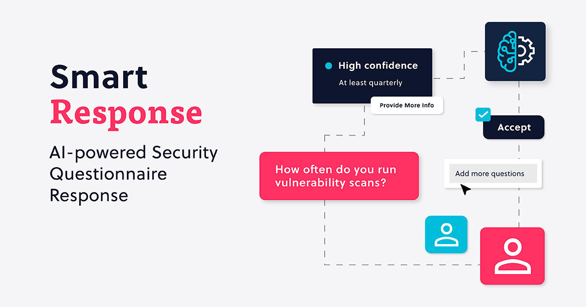 8 Reasons to Love AI-powered Smart Response for… | Whistic